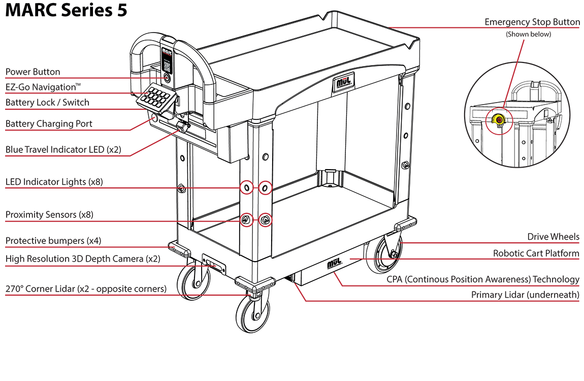 MARC Mobile Autonomous Robotic Cart | MūL Technologies